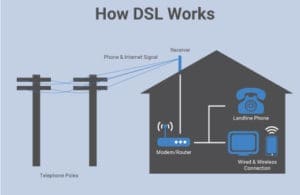 Fixed Wireless Internet vs DSL: What are the Pros and Cons of both Types of Internet | Upward ...
