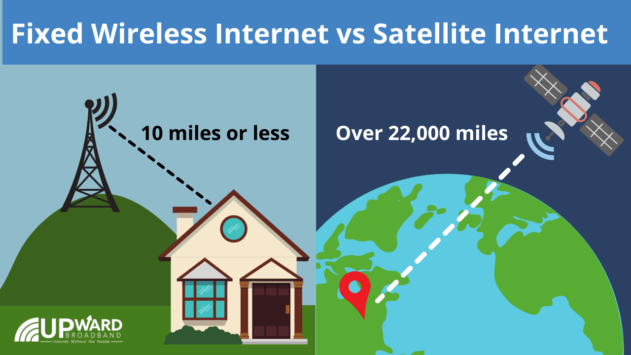 Fixed Wireless Internet vs. Satellite Internet: What Are The ... Fixed Wireless Internet vs. Satellite Internet: What Are The ...